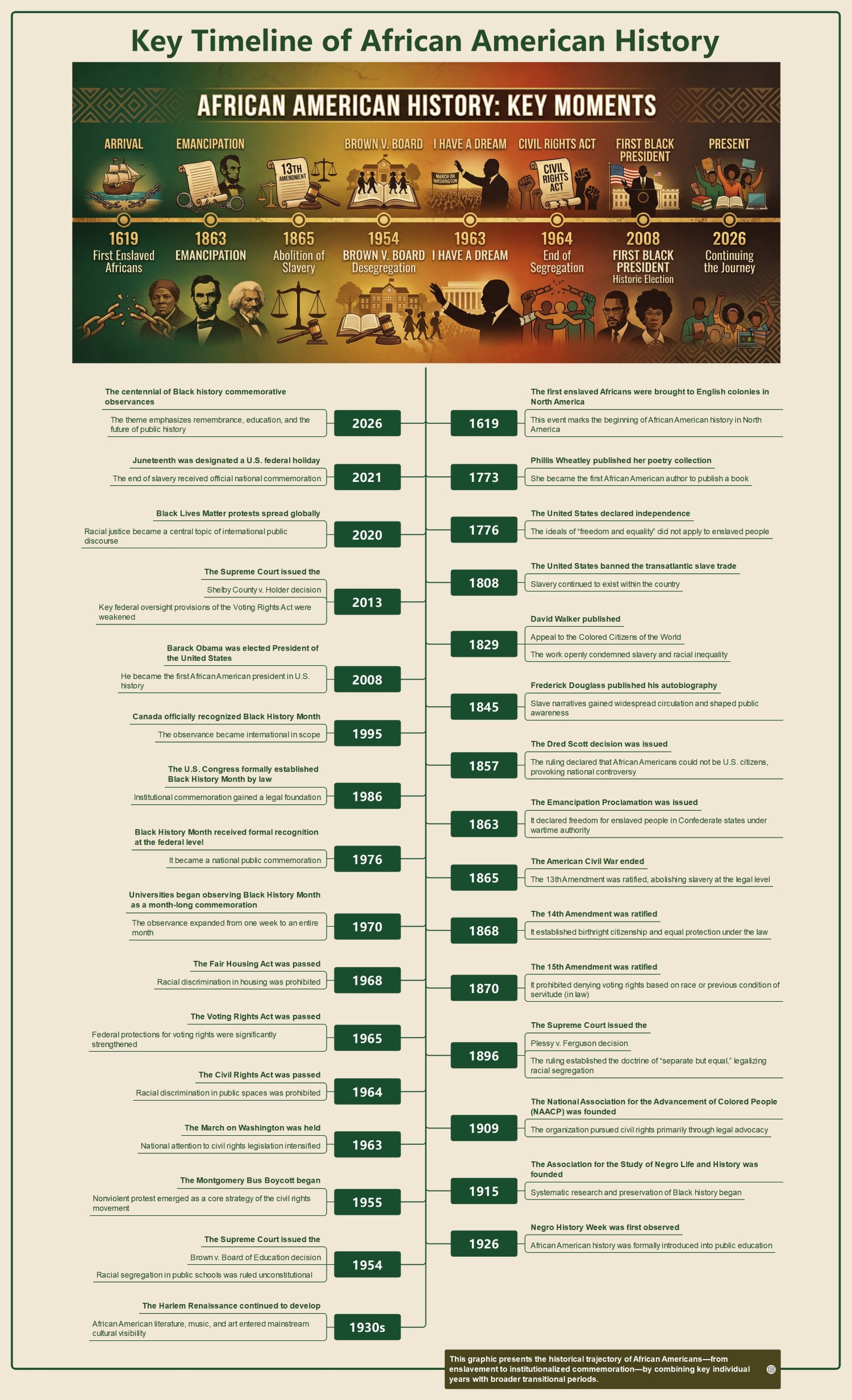 Black Suffrage History: A Complete Voting Rights Timeline