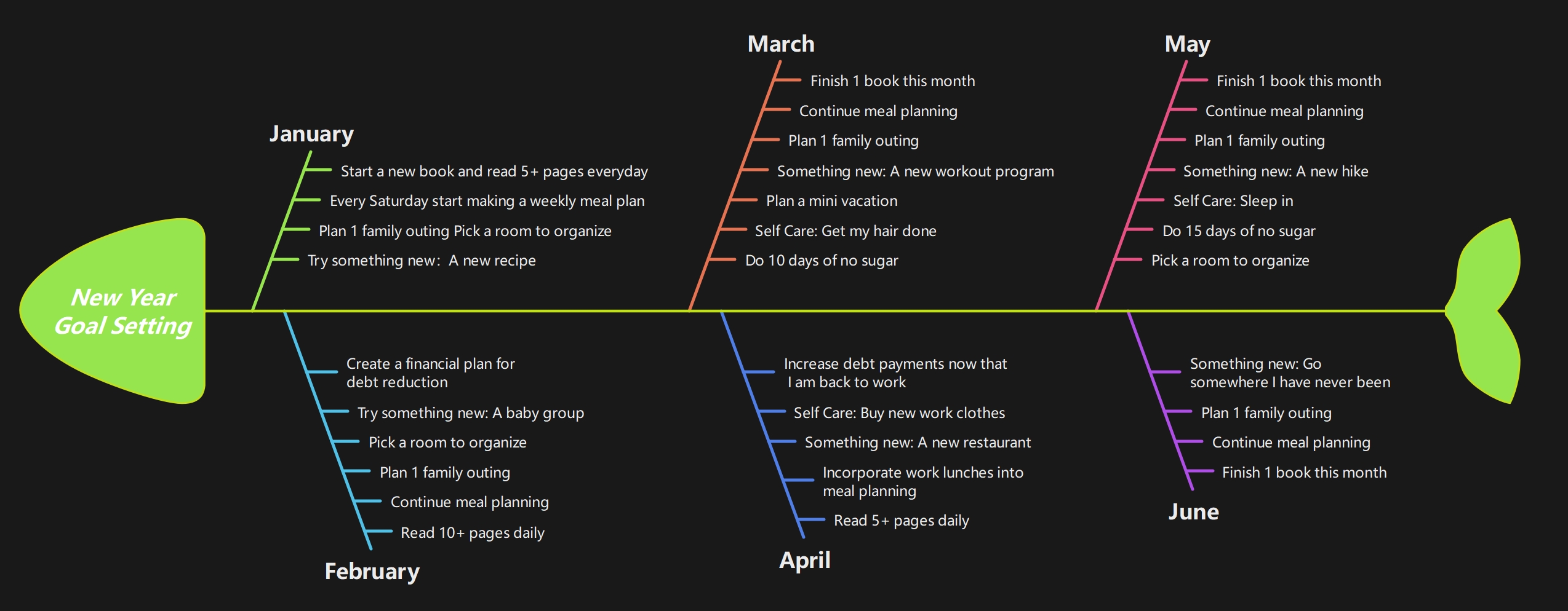 Saving Money Goals Example