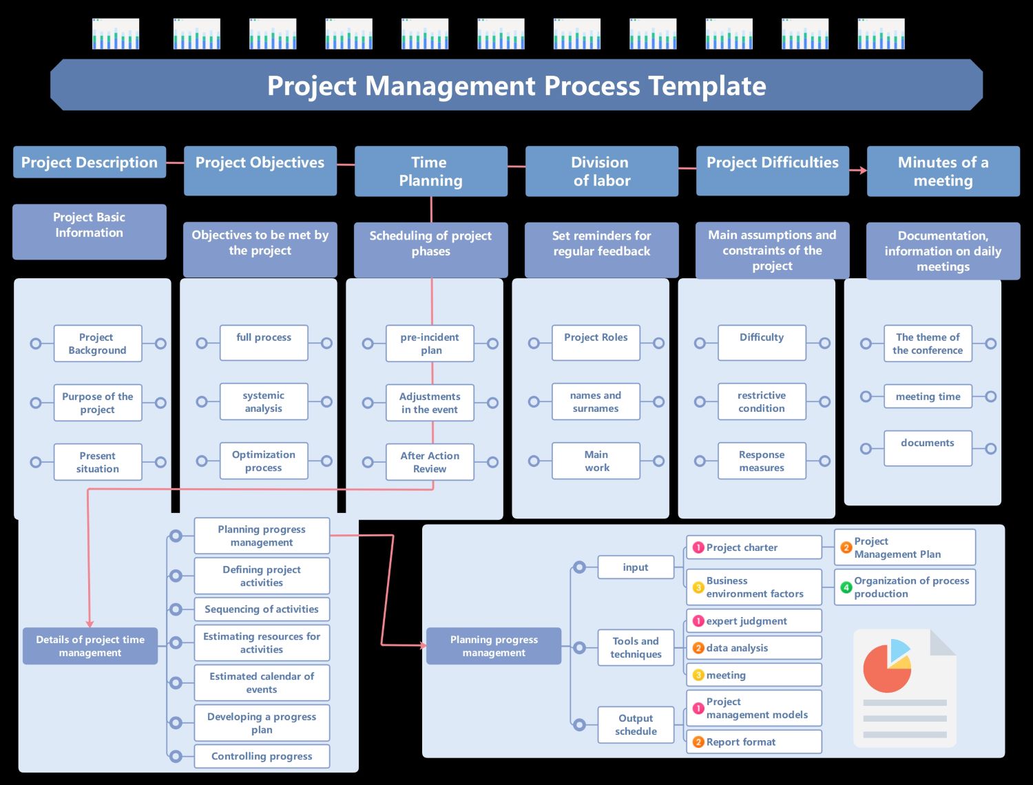 Free Project Management Process Framework